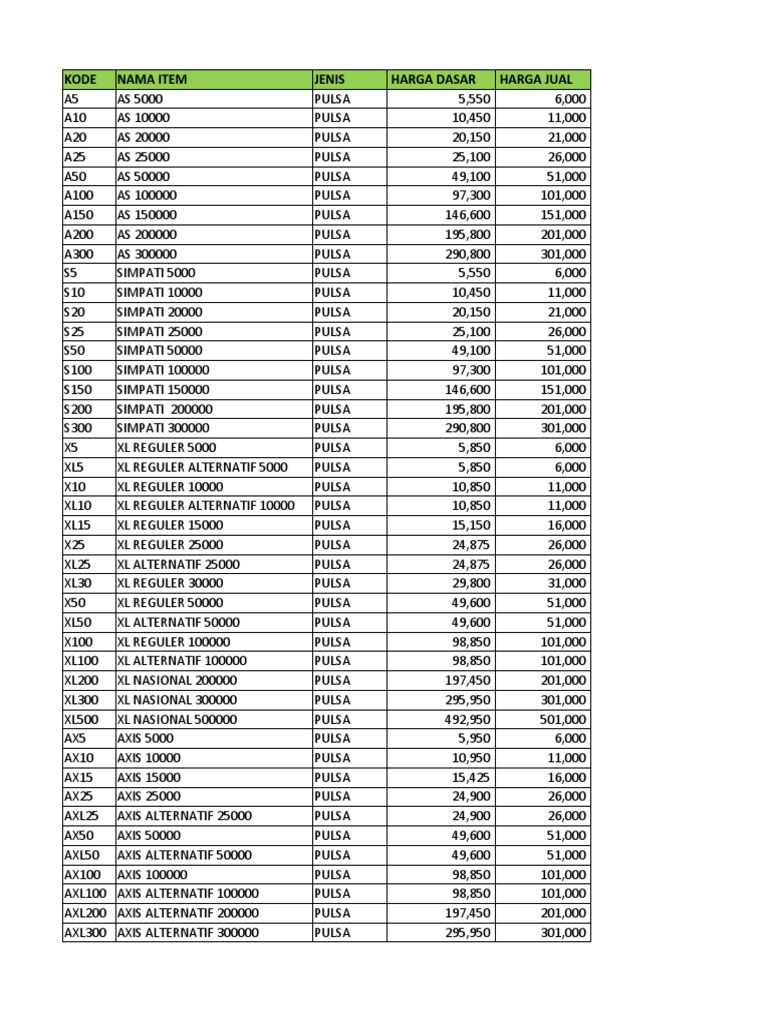 Kode Nama Item Jenis Harga Dasar Harga Jual | PDF