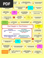 Mixed Tense Conversation Questions | PDF