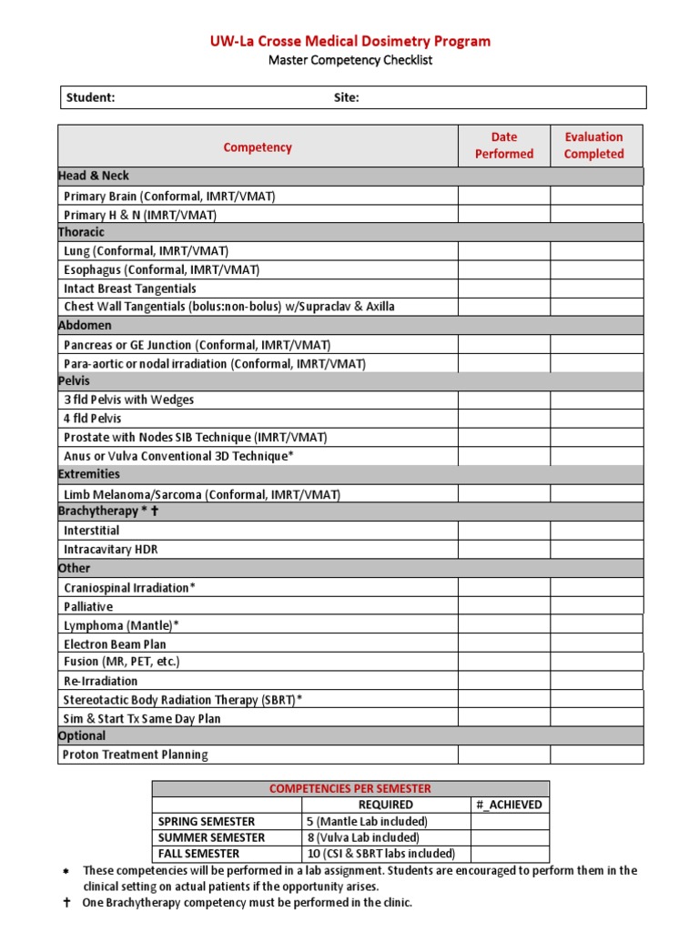 2021 Master Competency List | PDF | Science & Mathematics
