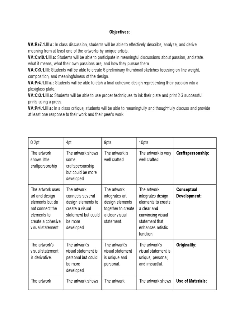 Passion Project Rubric | PDF | Cognitive Science | Communication