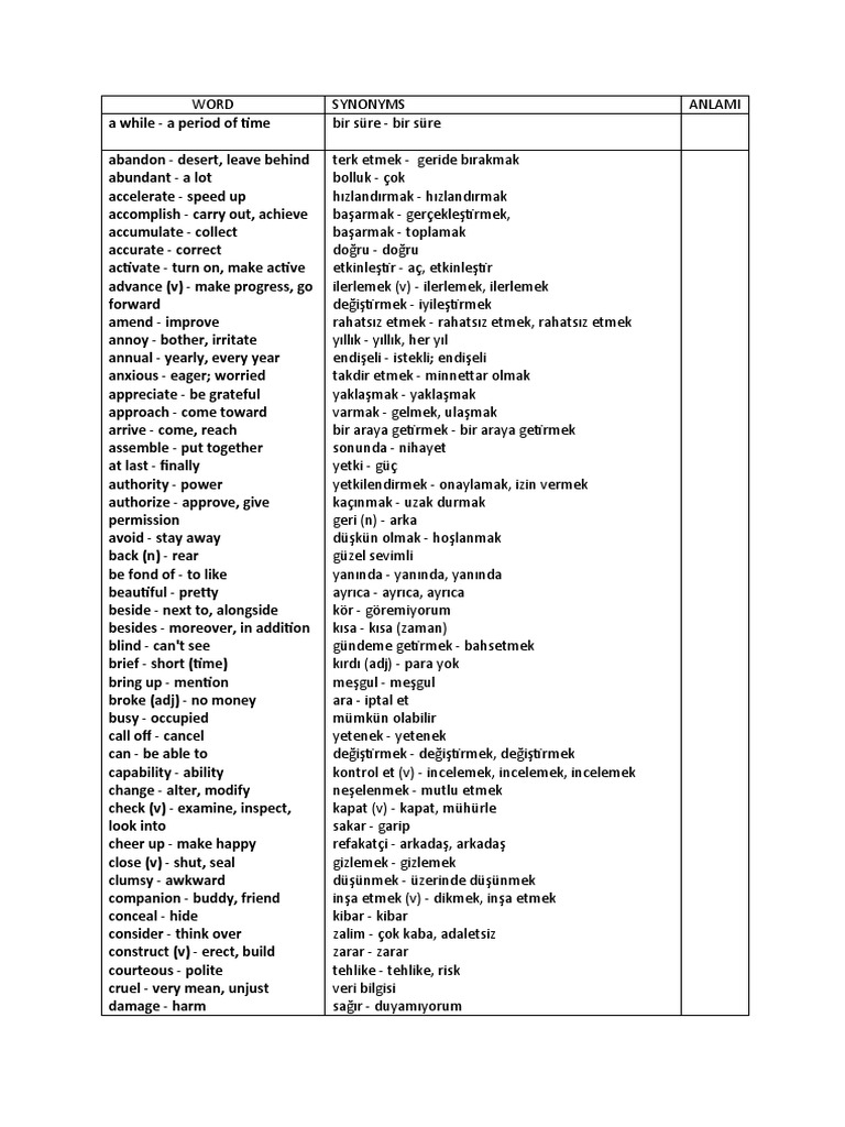 Alc Si̇noni̇m | PDF