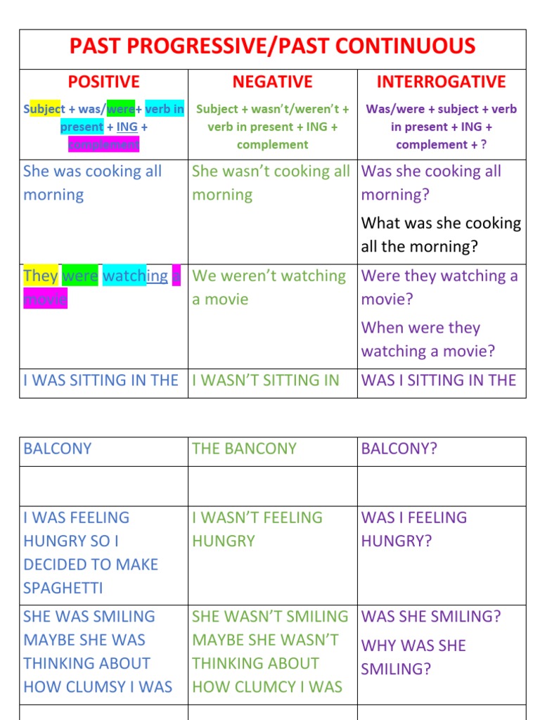 Past Progressive/Past Continuous: Positive Negative Interrogative | PDF
