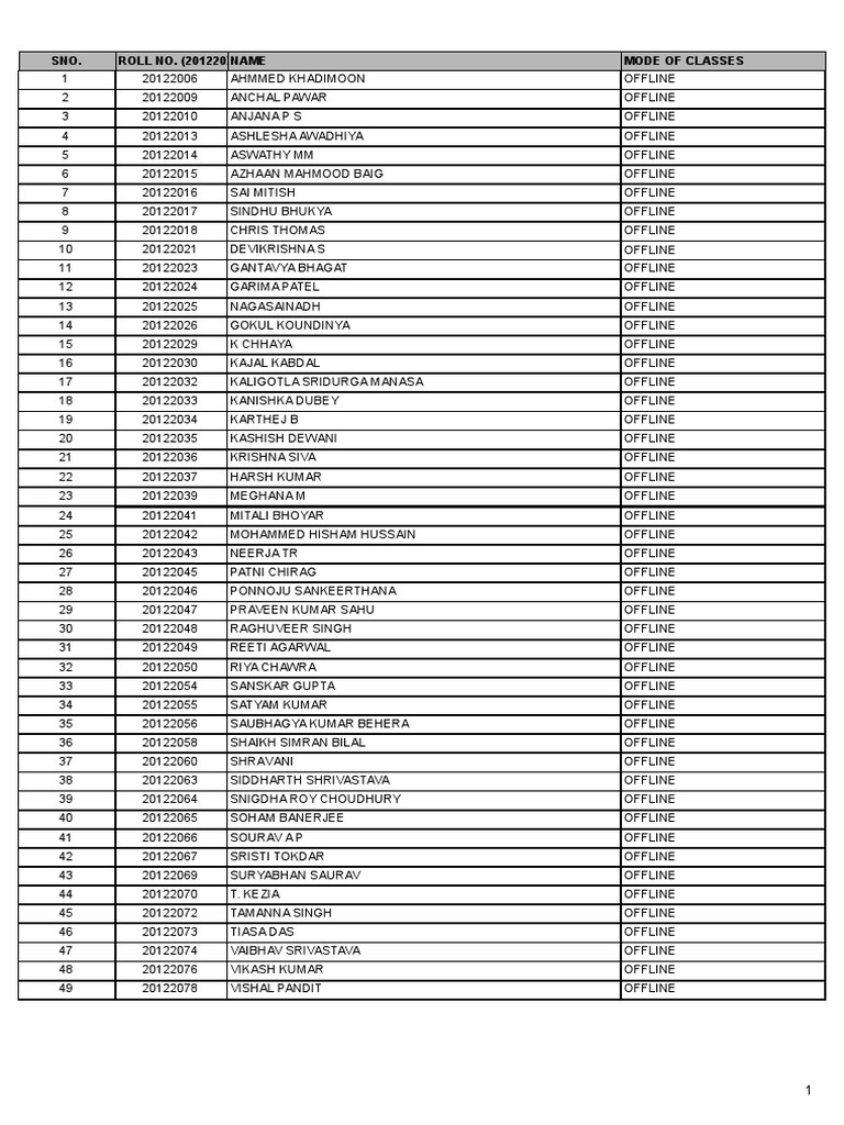 NITRR-STU - Sheet3 | PDF