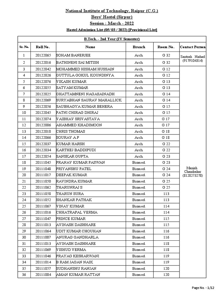 Boys Hostel List | PDF