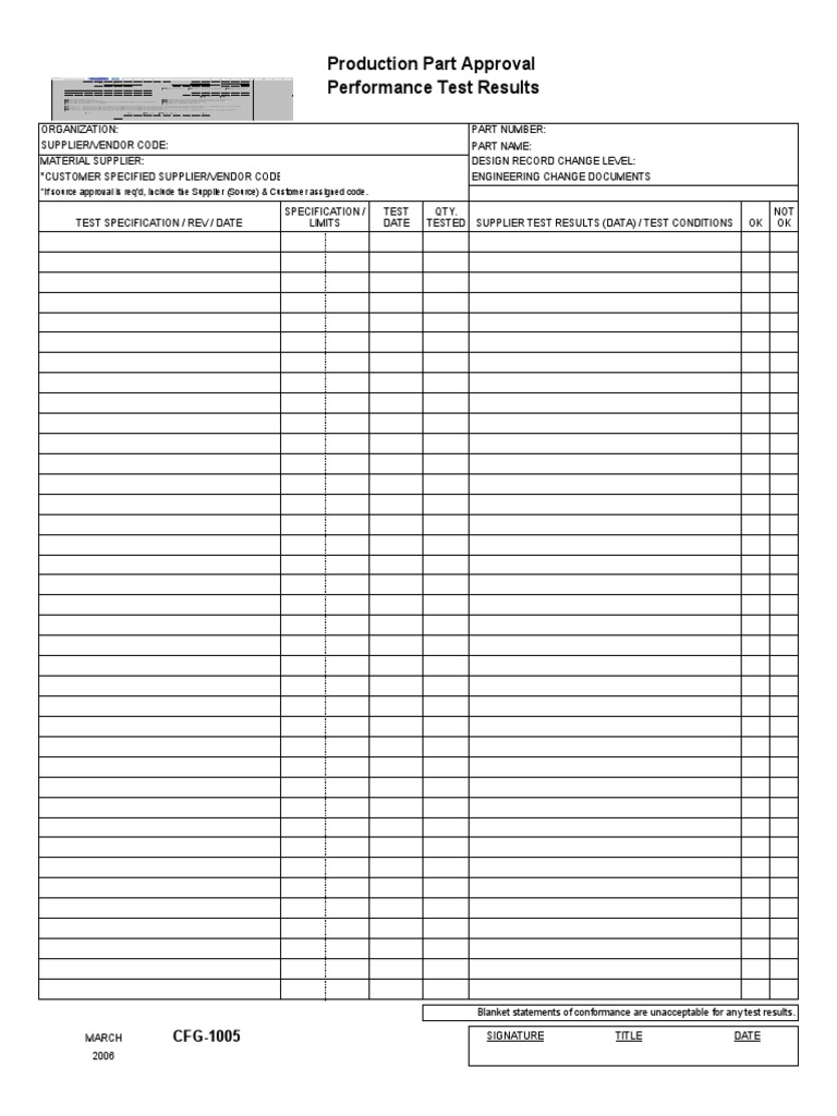 PPAP Performance Test Results | PDF
