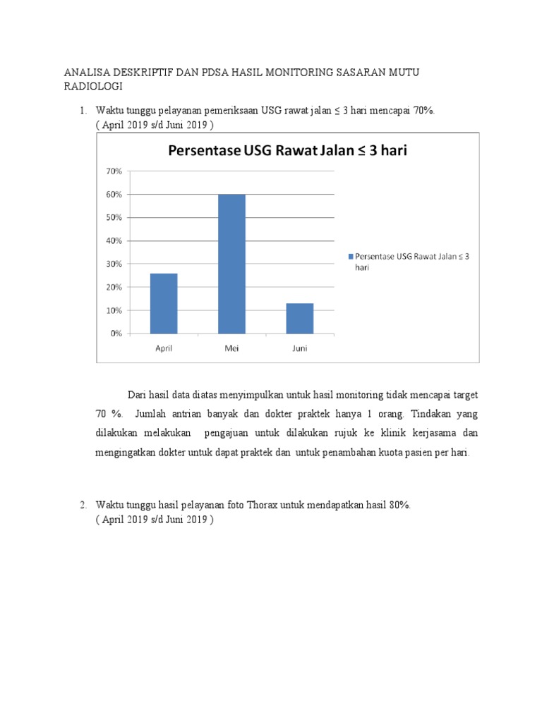 Analisa Deskriptif Dan Pdsa April Juni 2019 | PDF Analisa Deskriptif Dan Pdsa April Juni 2019 | PDF