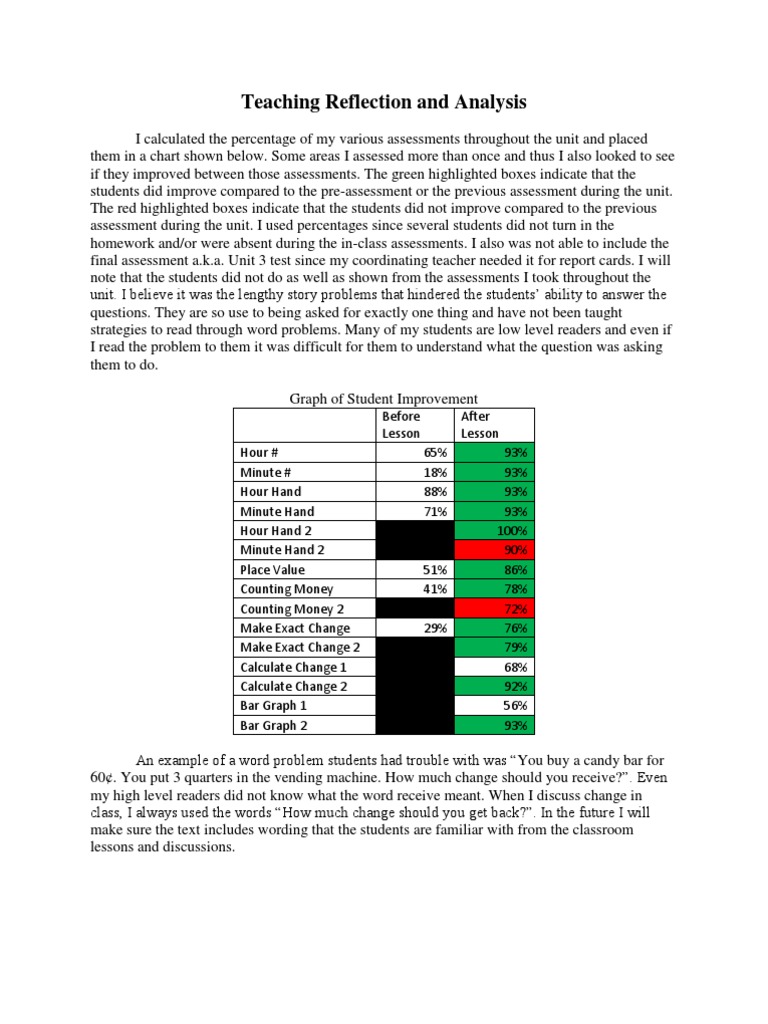 Reflection Analysis | PDF | Teaching | Cognition