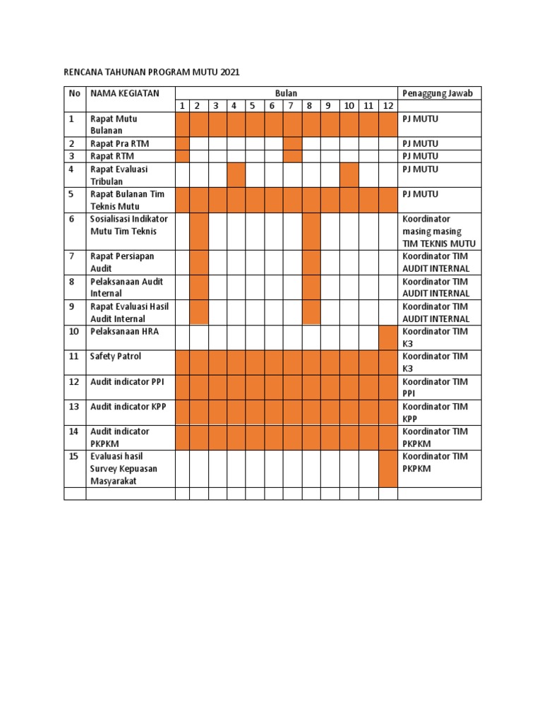 Rencana Mutu 21 Tabel | PDF
