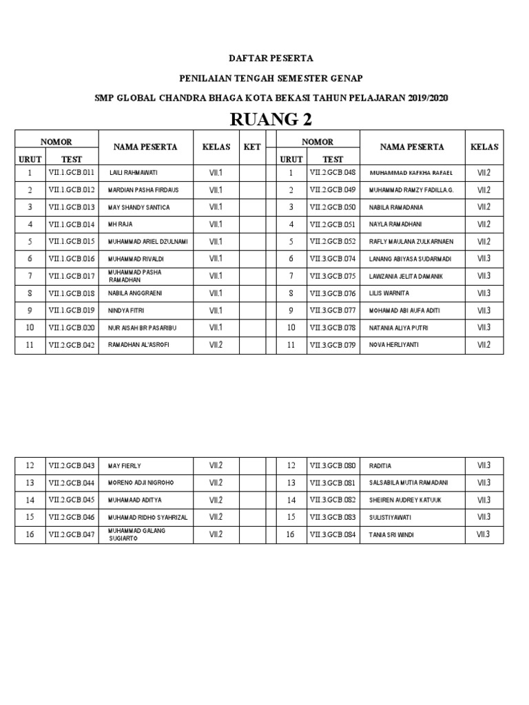 Ruang 2 | PDF