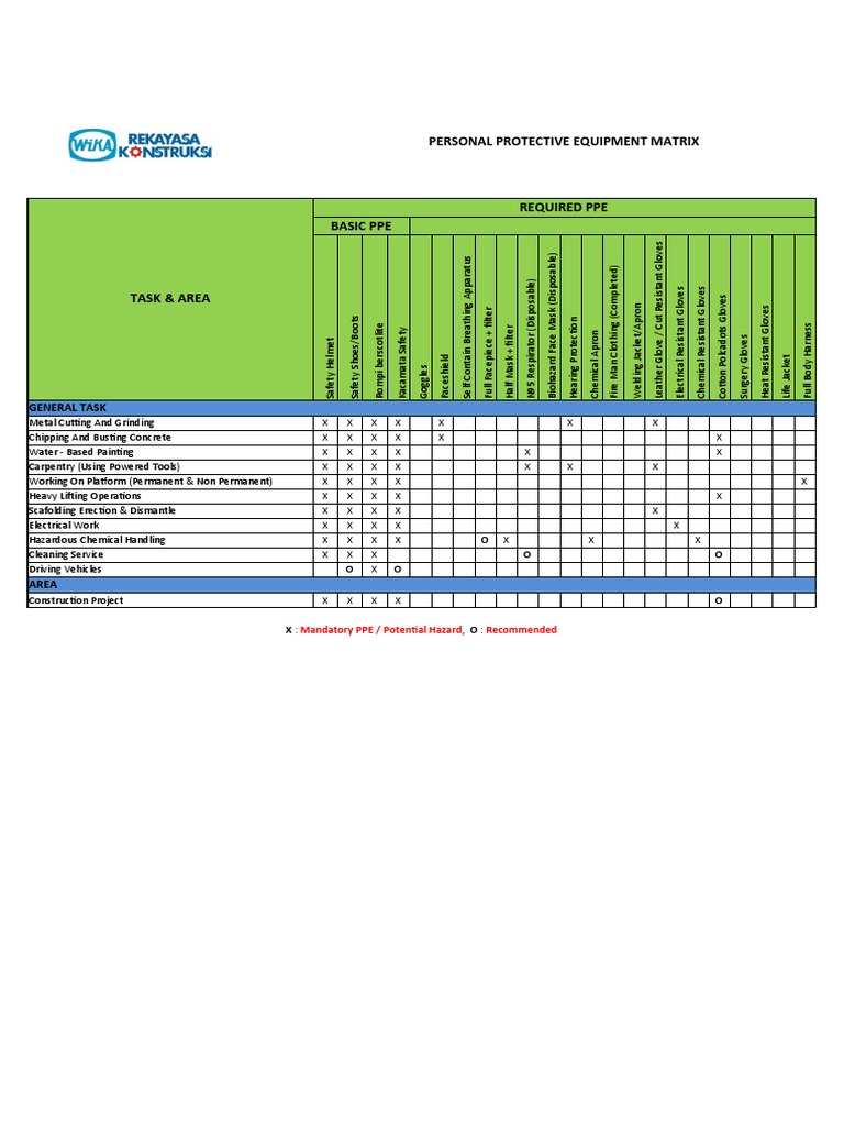 Personal Protective Equipment Matrix: General Task | Download Free PDF ...