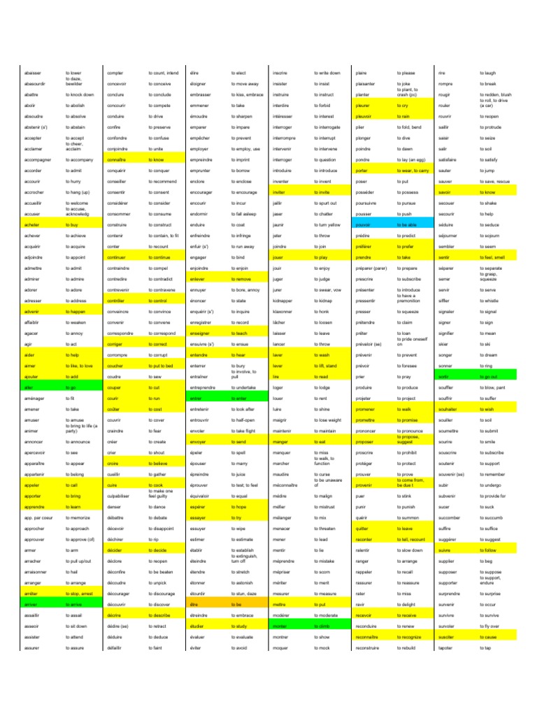ULTIMATE French Verb List