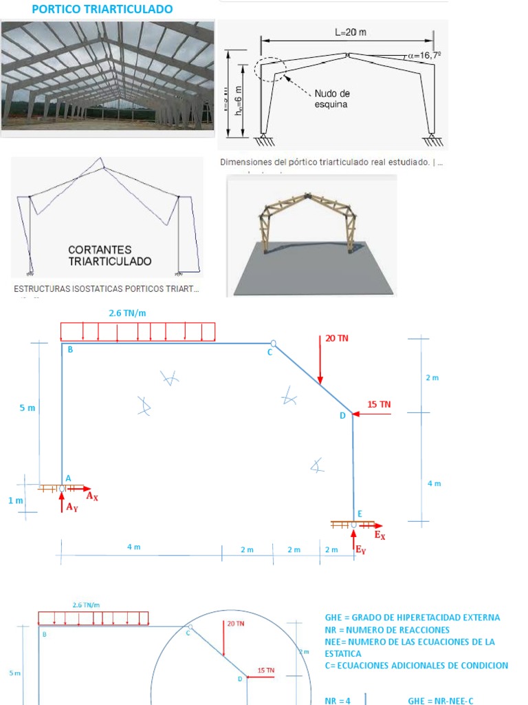 Portico Tri Articulado | PDF
