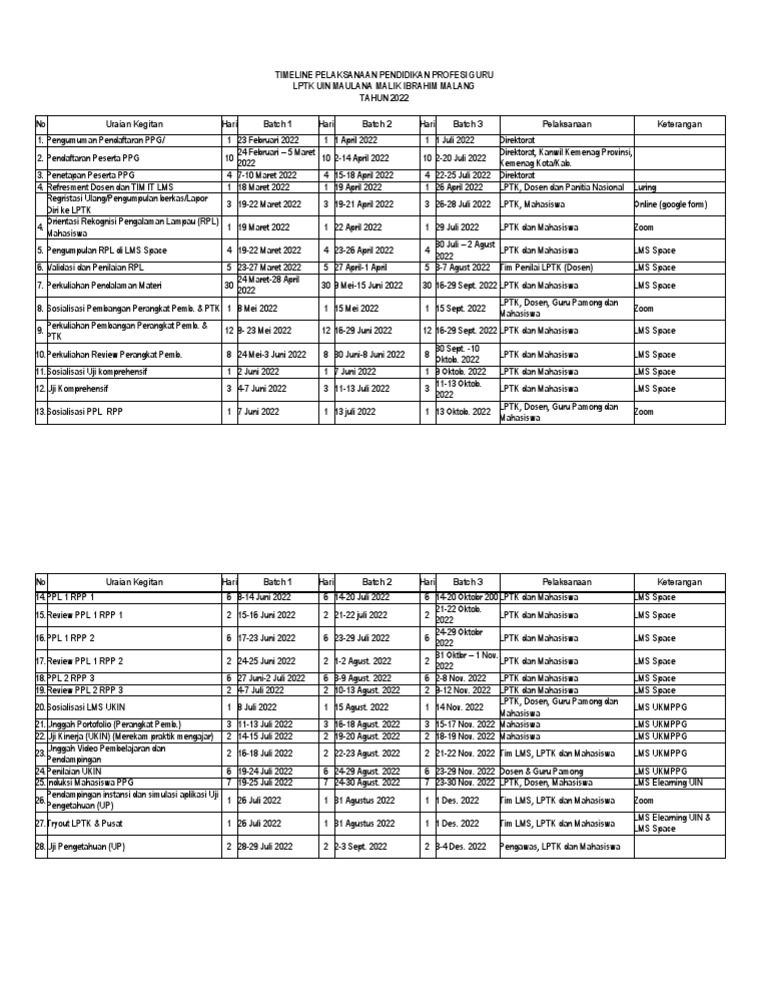 Timeline PPG UIN Malang | PDF