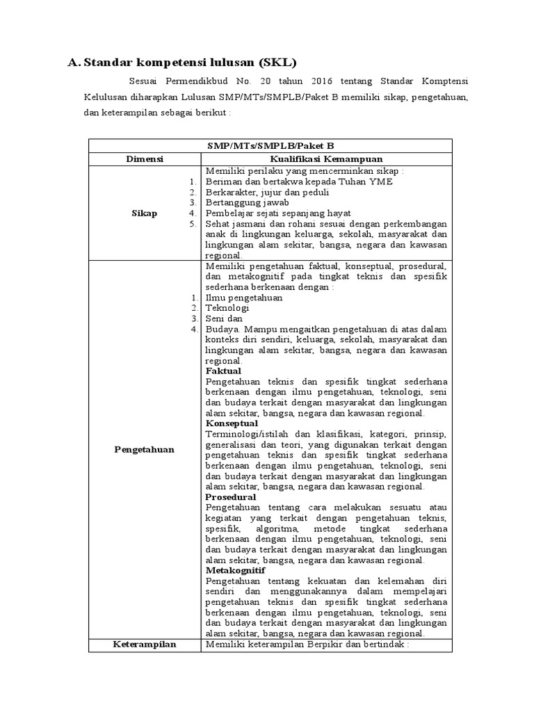 A. Standar Kompetensi Lulusan (SKL) : Smp/Mts/Smplb/Paket B Dimensi ...