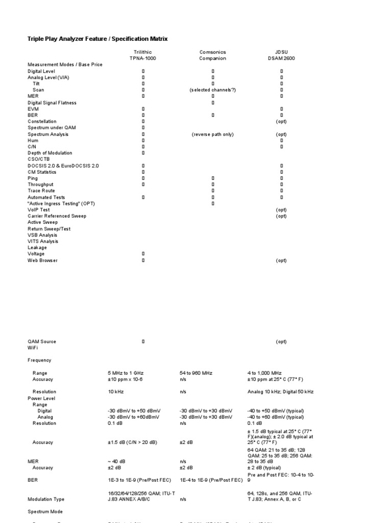Signal Meter Matrix | PDF | Hertz | Physical Layer Protocols