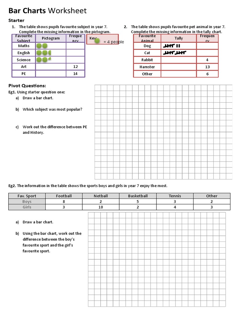 Bar Charts Worksheet | PDF | Pet
