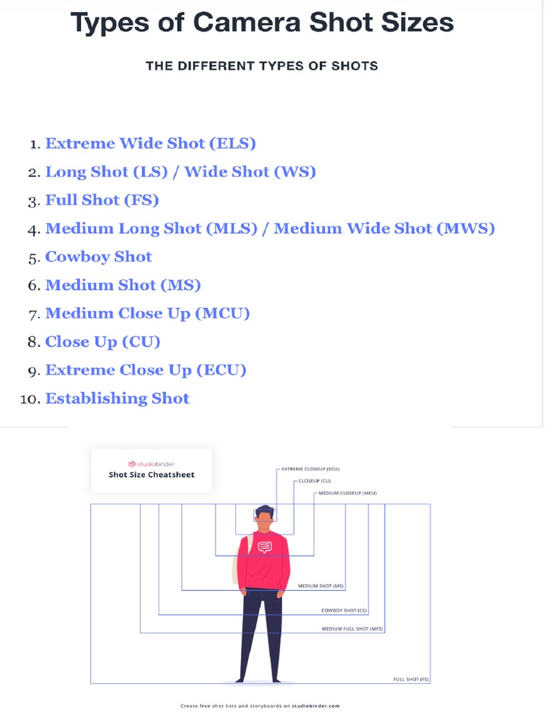 Studiobinder Quick Look Cheat Sheet | PDF