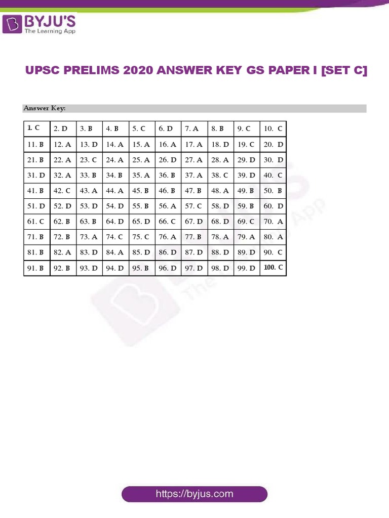 UPSC Prelims 2020 Set C Answer Key | PDF