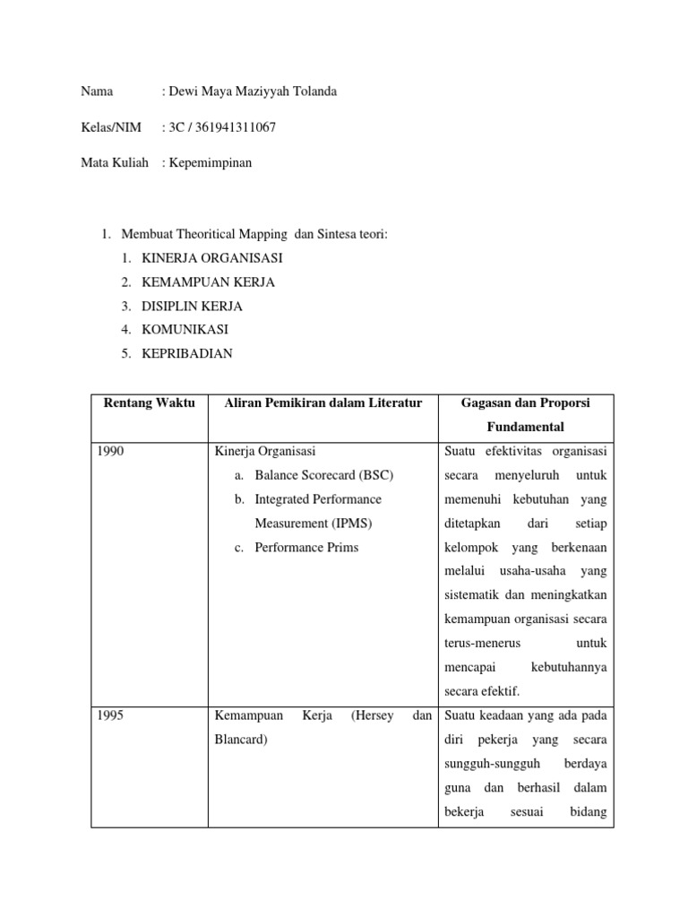 Kepemimpinan - Dewi Maya - 067 - 3C | PDF