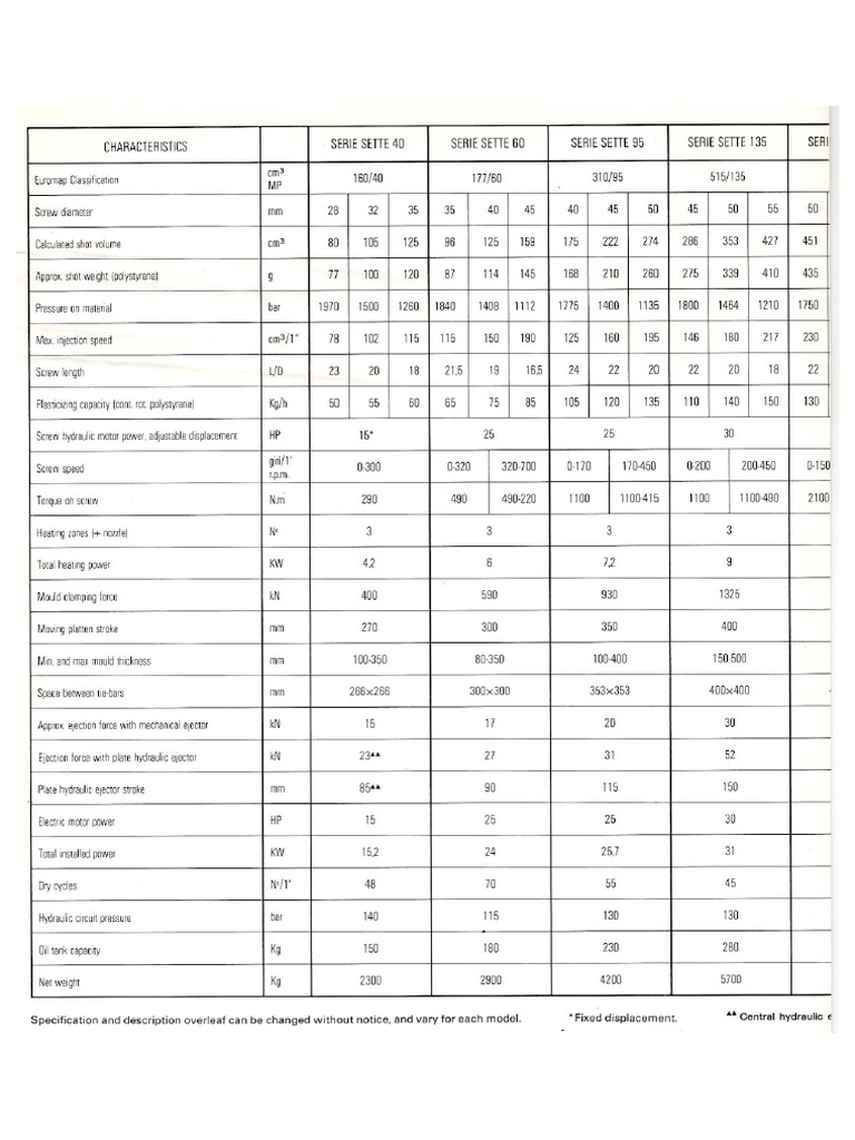 SANDRETTO SETTE Series | PDF