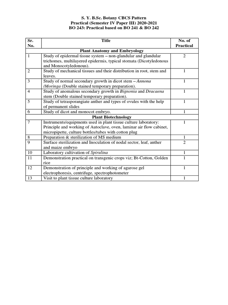 S. Y. B.Sc. Botany CBCS Pattern Practical (Semester IV Paper III) 2020 ...