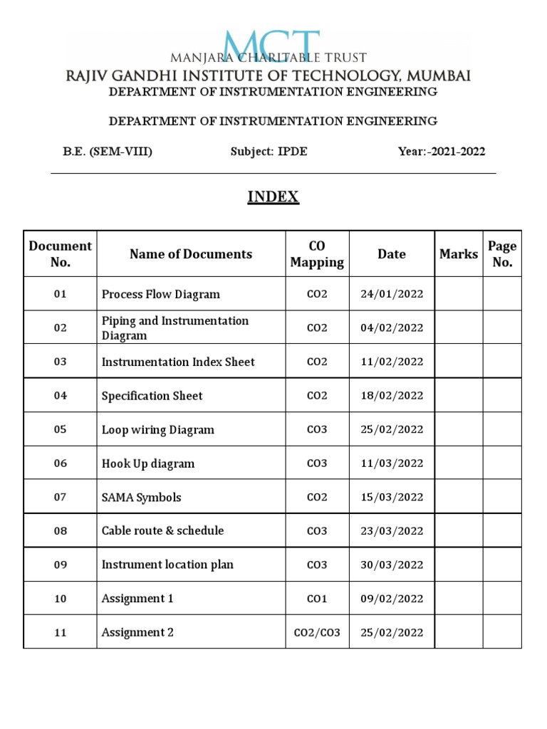 IPDE Index - 2021 - 2022 | PDF