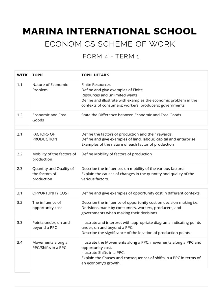 Marina International School: Economics Scheme of Work | Download Free ...