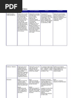 11 Gordon's Functional Assessment Pattern
