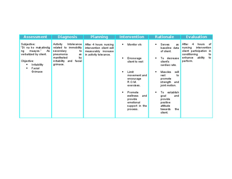 Nursing Care Plan - Activity Intolerance | PDF | Neuroscience | Medical ...
