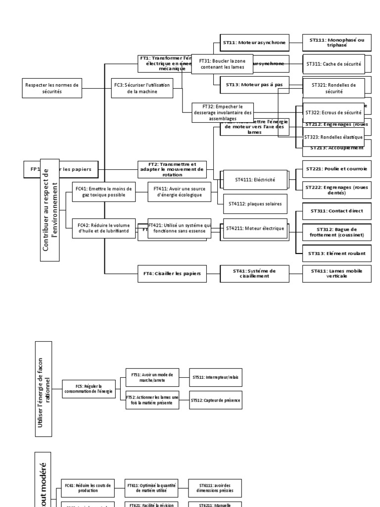 Diagramme FAST | PDF | Moteurs | Courroie