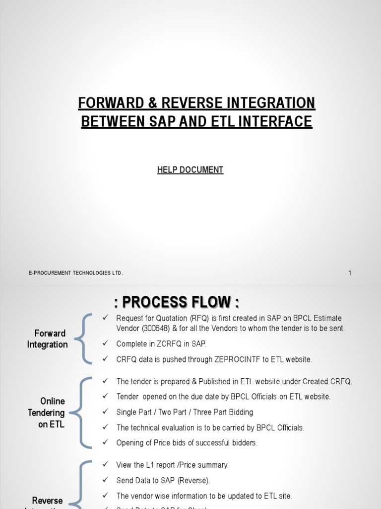A Detailed Guide to the Forward and Reverse Integration Process Between ...