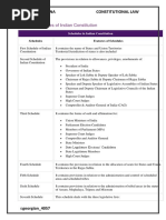 List of 12 Schedules of The Indian Constitution | PDF | Languages Of India | Government