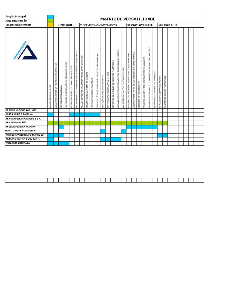 Matriz de Versatilidade | PDF | Gestão de recursos humanos | Economias