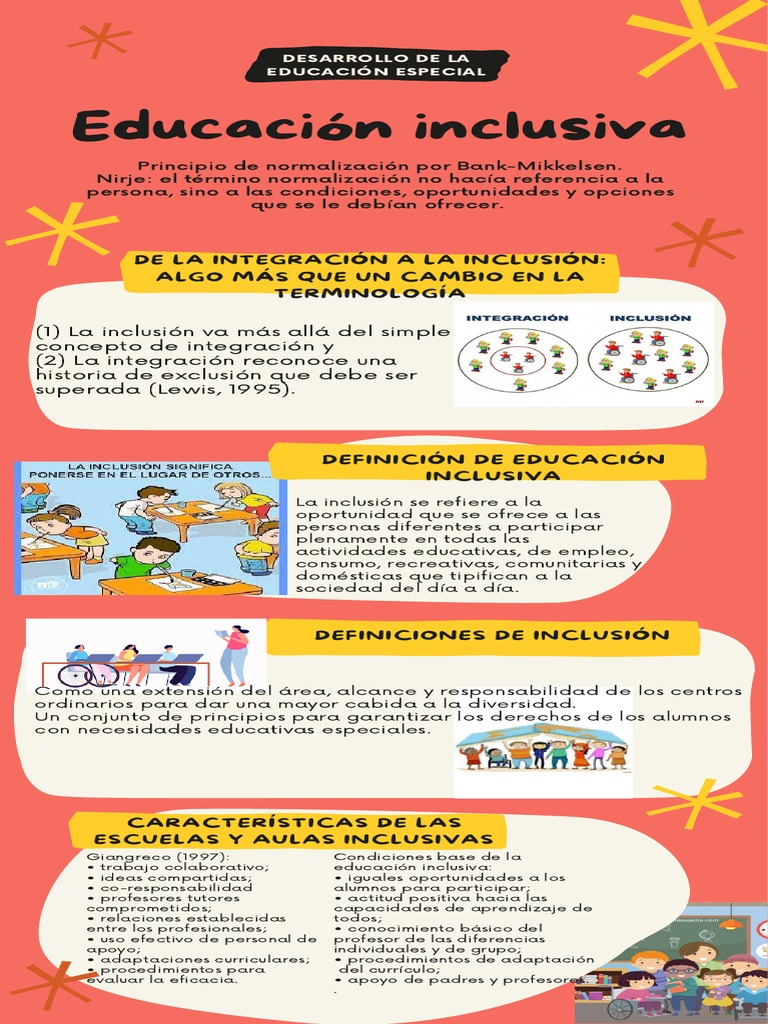 Infografía Sobre Educación Inclusiva | PDF | Inclusión (Educación) | Enseñando