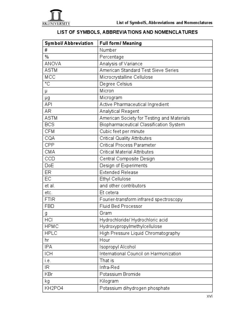 08 - List of Abbreviations | Download Free PDF | Litre | Chemical ...