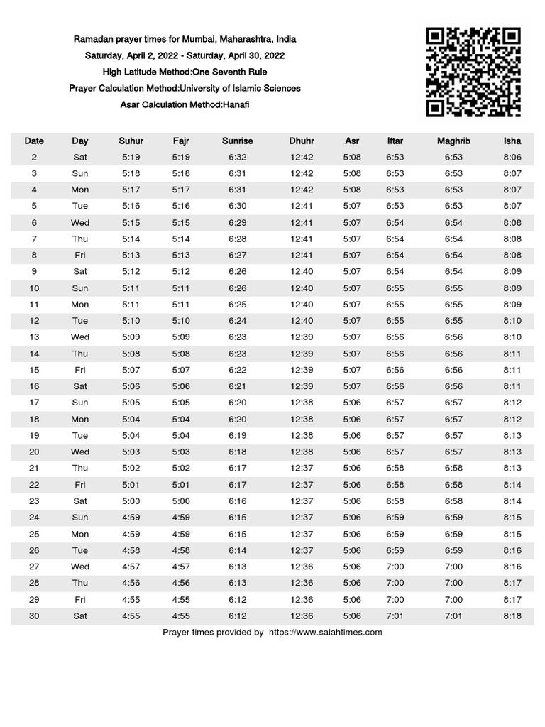 Mumbai Ramadan Prayer Timings 2022 | PDF | Ramadan | Theocracy