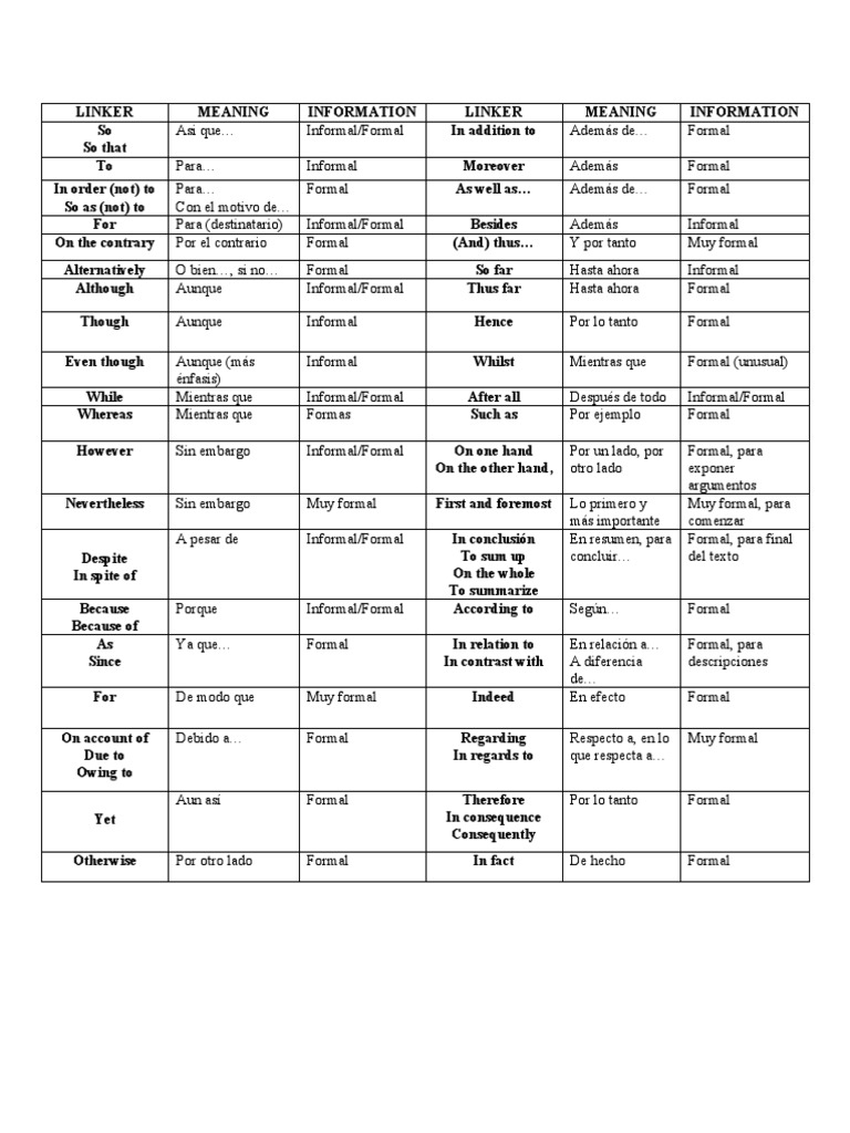 English Linkers | PDF