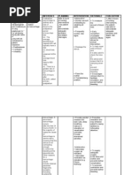 Nursing Care Plan Cesarean Delivery | PDF | Pain | Caesarean Section