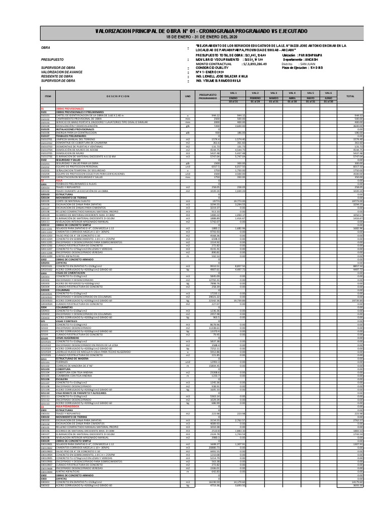 Cronograma Programado VS Ejecutado Nº01 | PDF