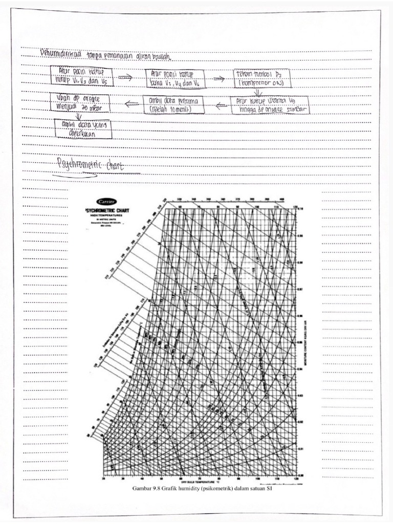 Psychometric Chart | PDF