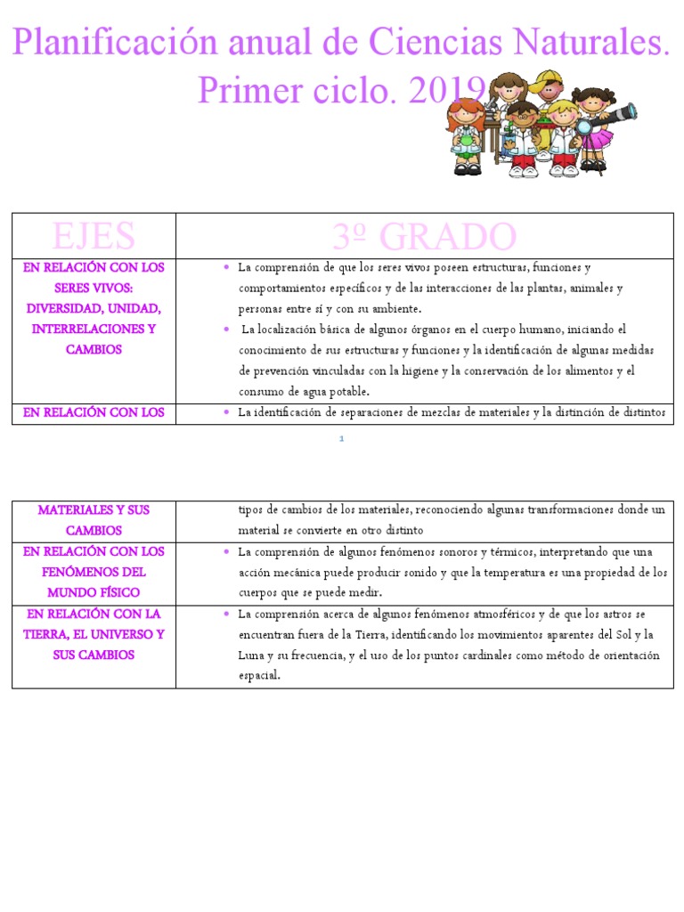 Planificación Ciencias Naturales 3º Grado | PDF