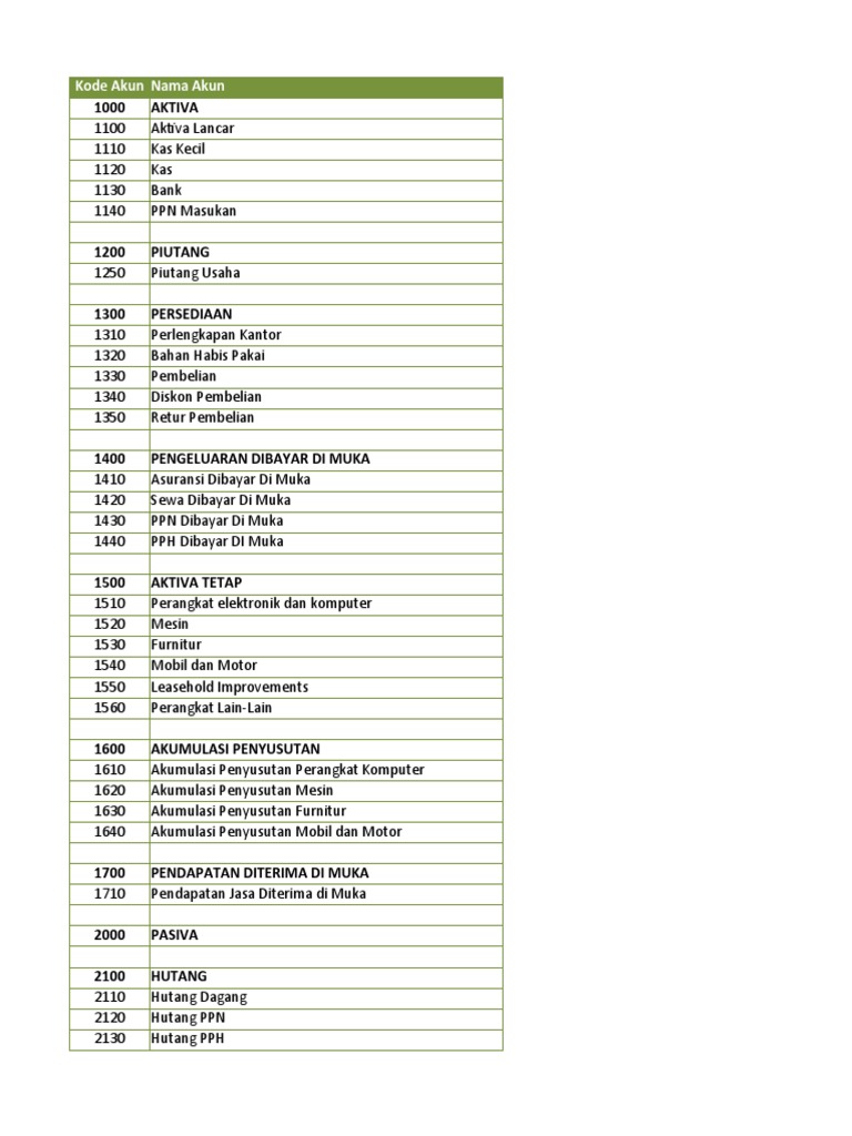 Laporan Laba Rugi Excel Akuntansi Perusa | PDF
