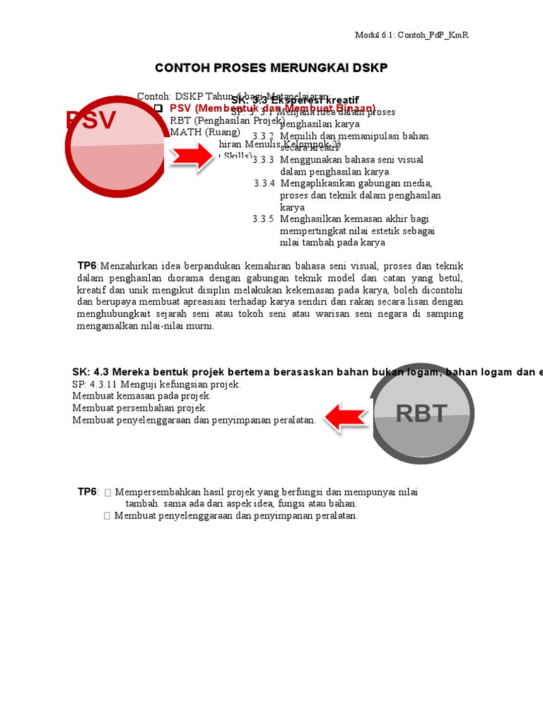 Modul 6.1 Contoh - PDP - KMR - PBL | PDF | Seni