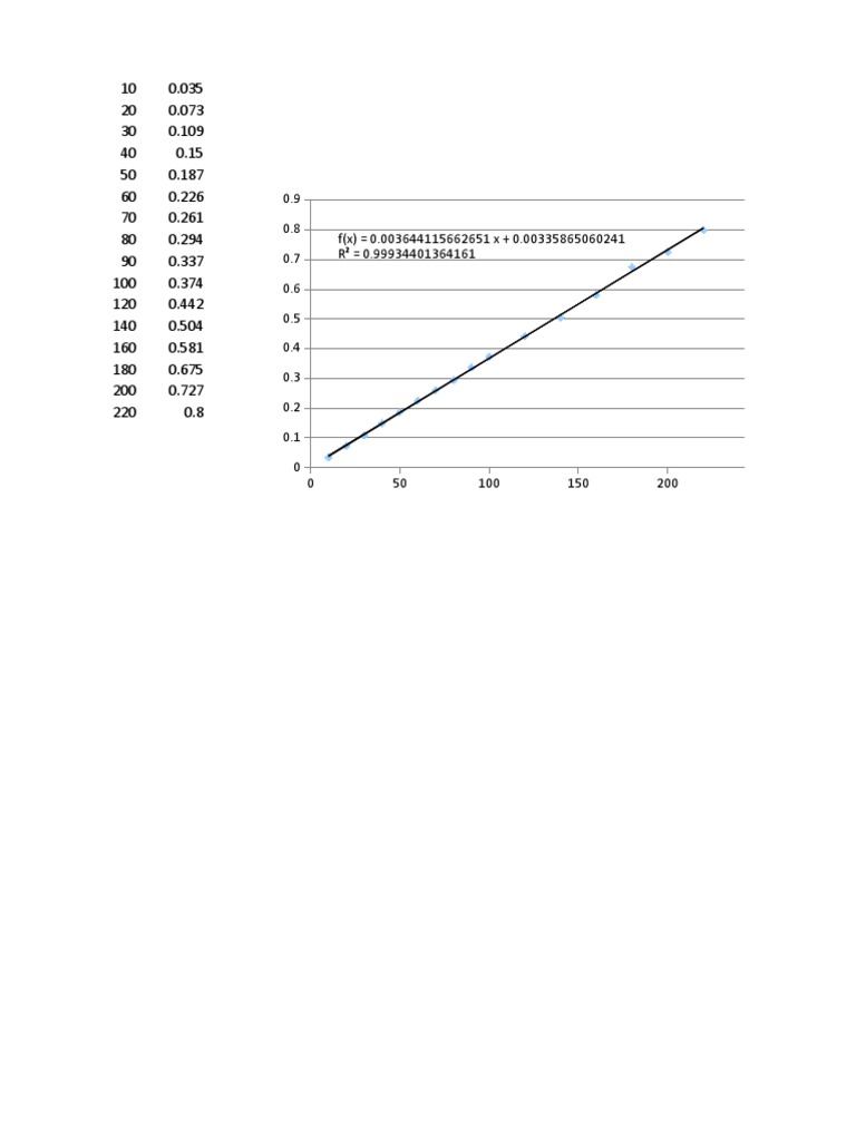 Linear Regression Data Analysis | PDF