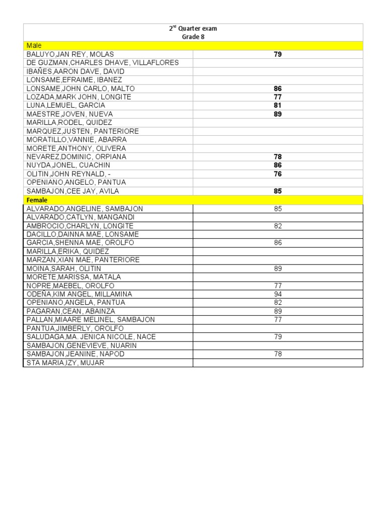 Grade 8 2nd Quarter Exam | PDF