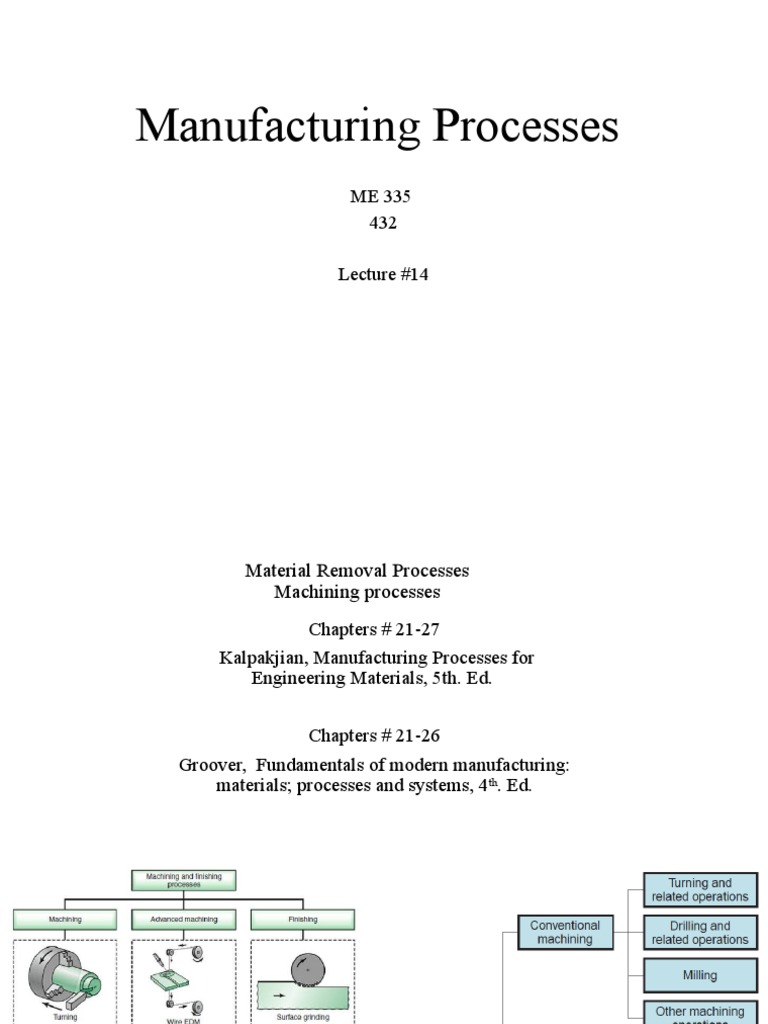 Manufacturing Processes: ME 335 432 Lecture #14 | Download Free PDF ...