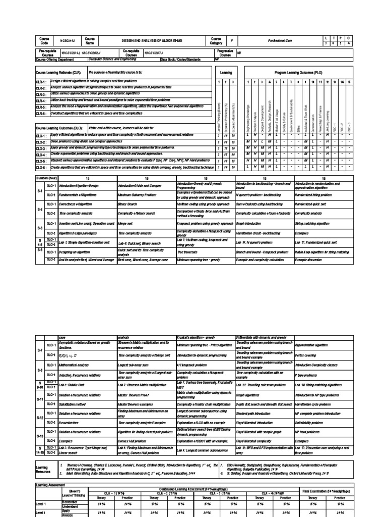 18CSC204J - DESIGN AND ANALYSIS OF ALGORITHMS Syllabus | PDF | Time Complexity | Dynamic Programming