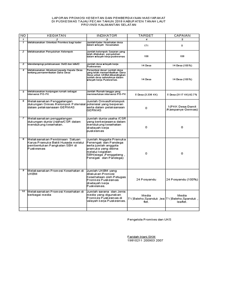 Ruk Kespro 2022 | PDF
