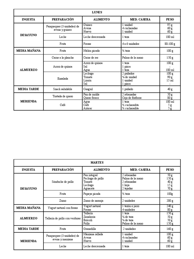 Menú - Chica Gym 3ra Semana | PDF | Ingredientes de comida | Alimentos