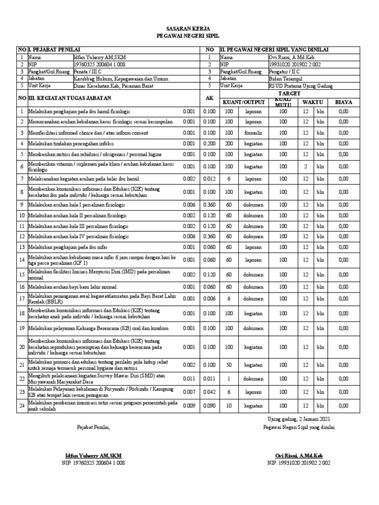 Contoh SKP Bidan Pelaksana | PDF